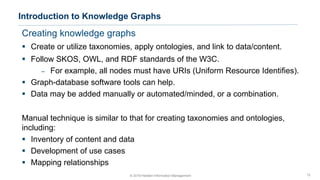 A Brief Introduction to Knowledge Graphs | PPT