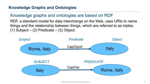 A Brief Introduction to Knowledge Graphs | PPT