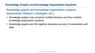 A Brief Introduction to Knowledge Graphs | PPT