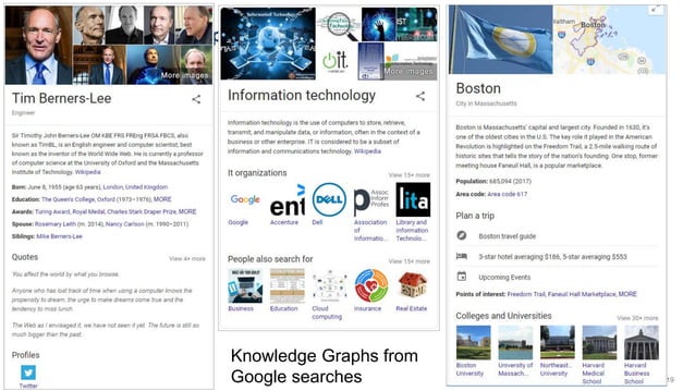 A Brief Introduction to Knowledge Graphs | PPT