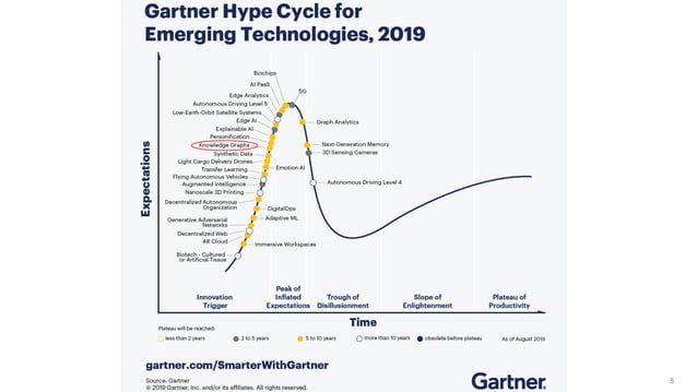 A Brief Introduction to Knowledge Graphs | PPT