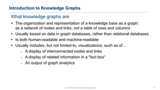 A Brief Introduction to Knowledge Graphs | PPT
