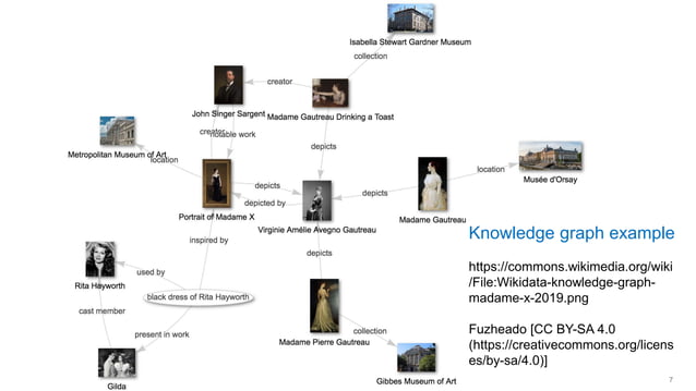 A Brief Introduction to Knowledge Graphs | PPT
