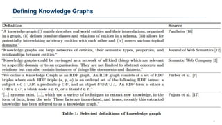 A Brief Introduction to Knowledge Graphs | PPT