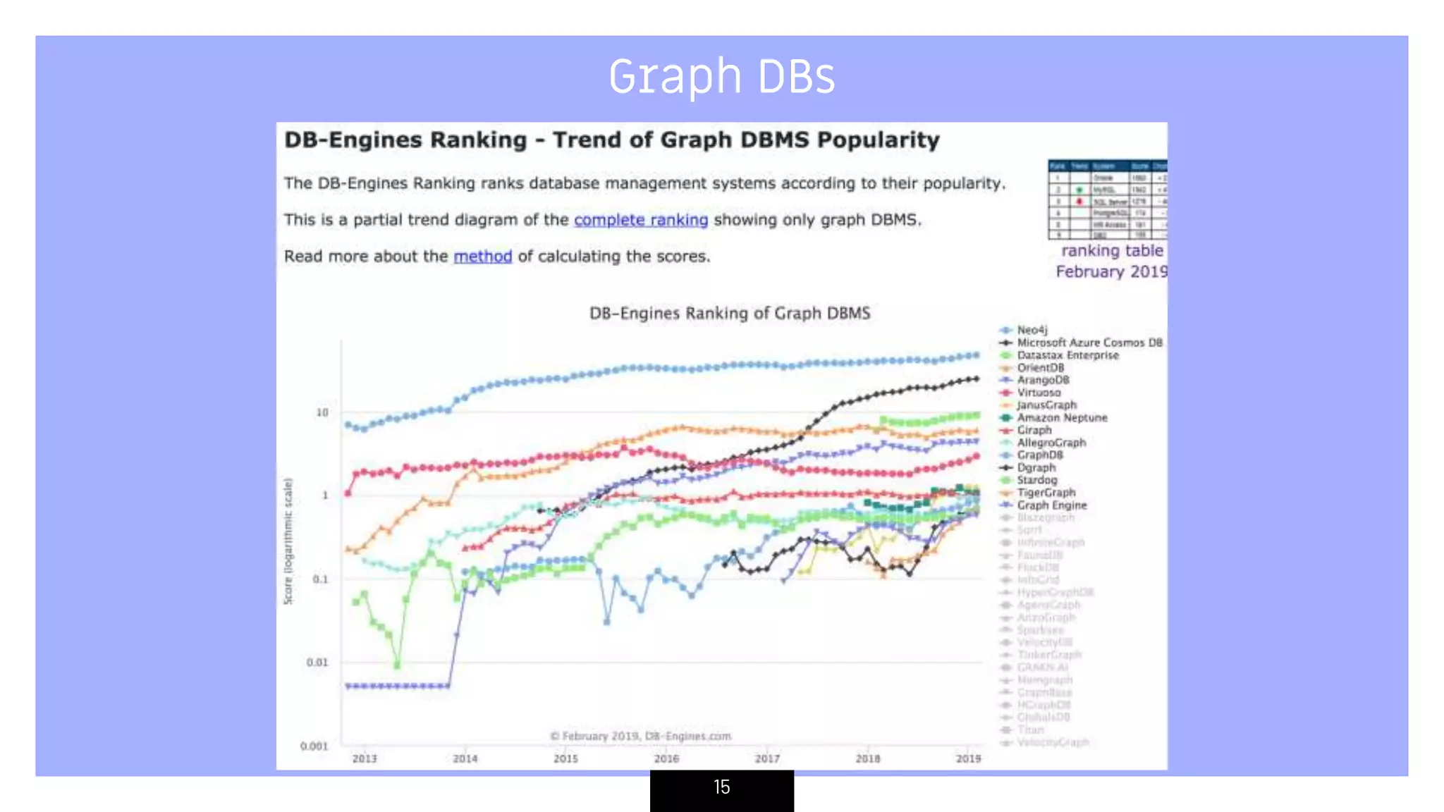 Knowledge graphs and graph databases | PPTX | Computing | Technology & Computing