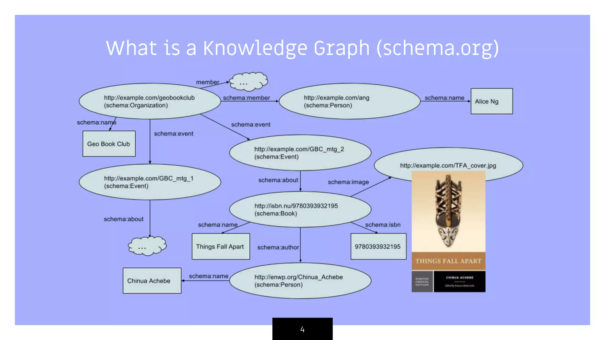 Knowledge graphs and graph databases | PPTX