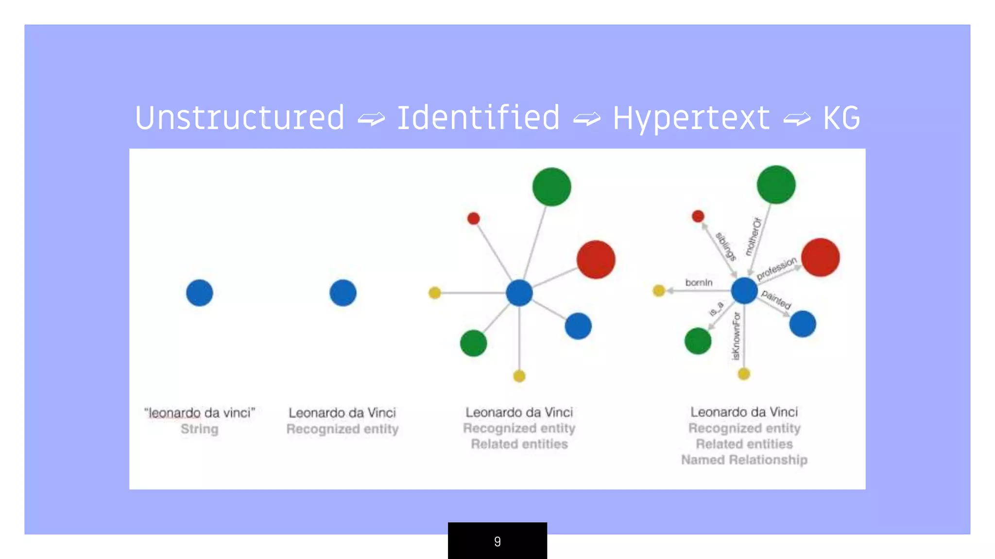 Knowledge graphs and graph databases | PPTX