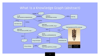 Knowledge graphs and graph databases | PPTX