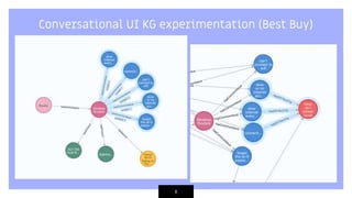 Knowledge graphs and graph databases | PPTX