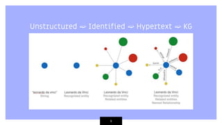 Knowledge graphs and graph databases | PPTX