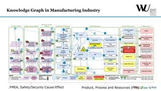 Knowledge Graphs and Their Application.pdf