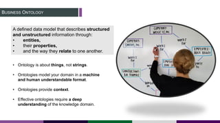 Knowledge Graphs as a Pillar to AI | PDF