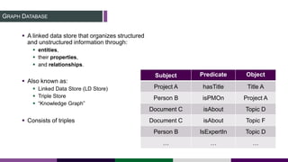 Knowledge Graphs as a Pillar to AI | PDF