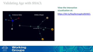 Knowledge Graphs: Changing How We Think About Data | PPT