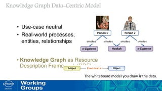 Knowledge Graphs: Changing How We Think About Data | PPT
