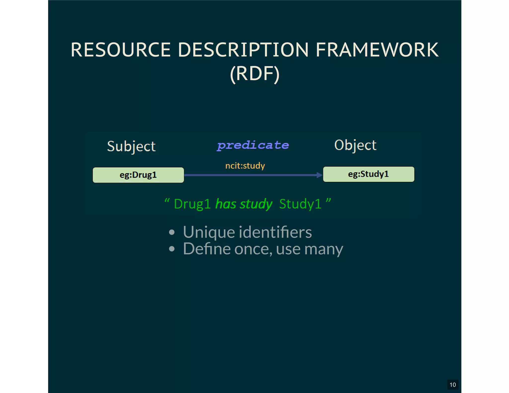 Knowledge Graphs for Pharma PA Slideshow | PDF