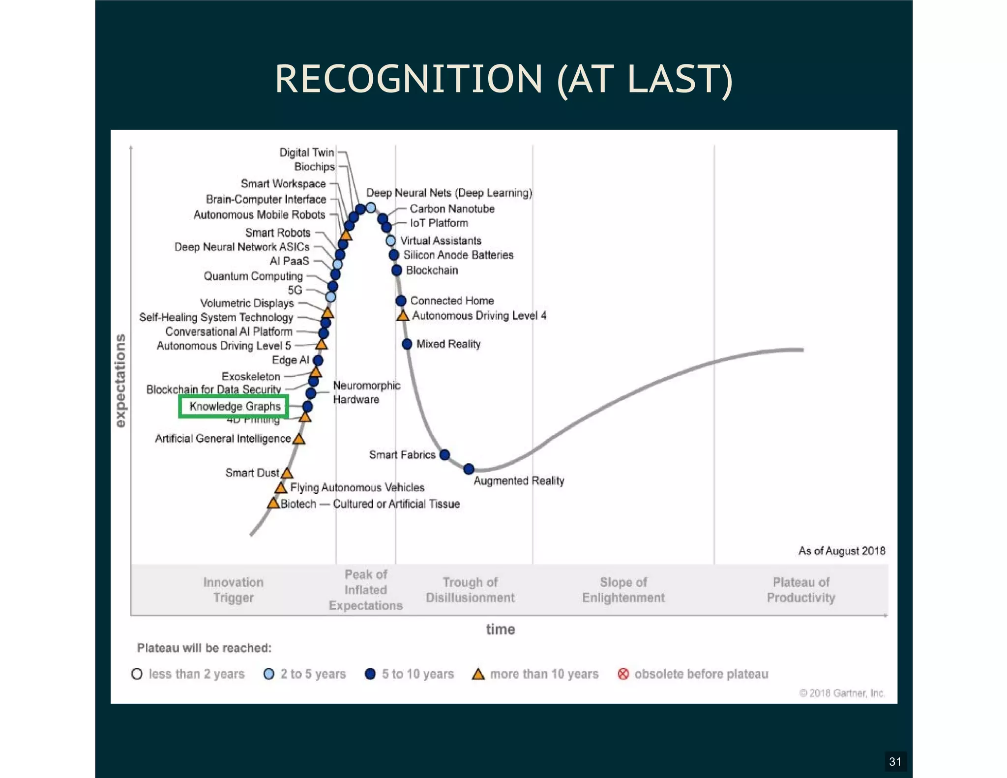 Knowledge Graphs for Pharma PA Slideshow | PPT