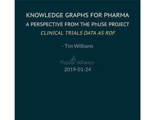Knowledge Graphs for Pharma PA Slideshow | PPT