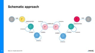 Knowledge Graphs & Graph Data Science, More Context, Better Predictions ...