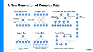 Knowledge Graphs & Graph Data Science, More Context, Better Predictions ...