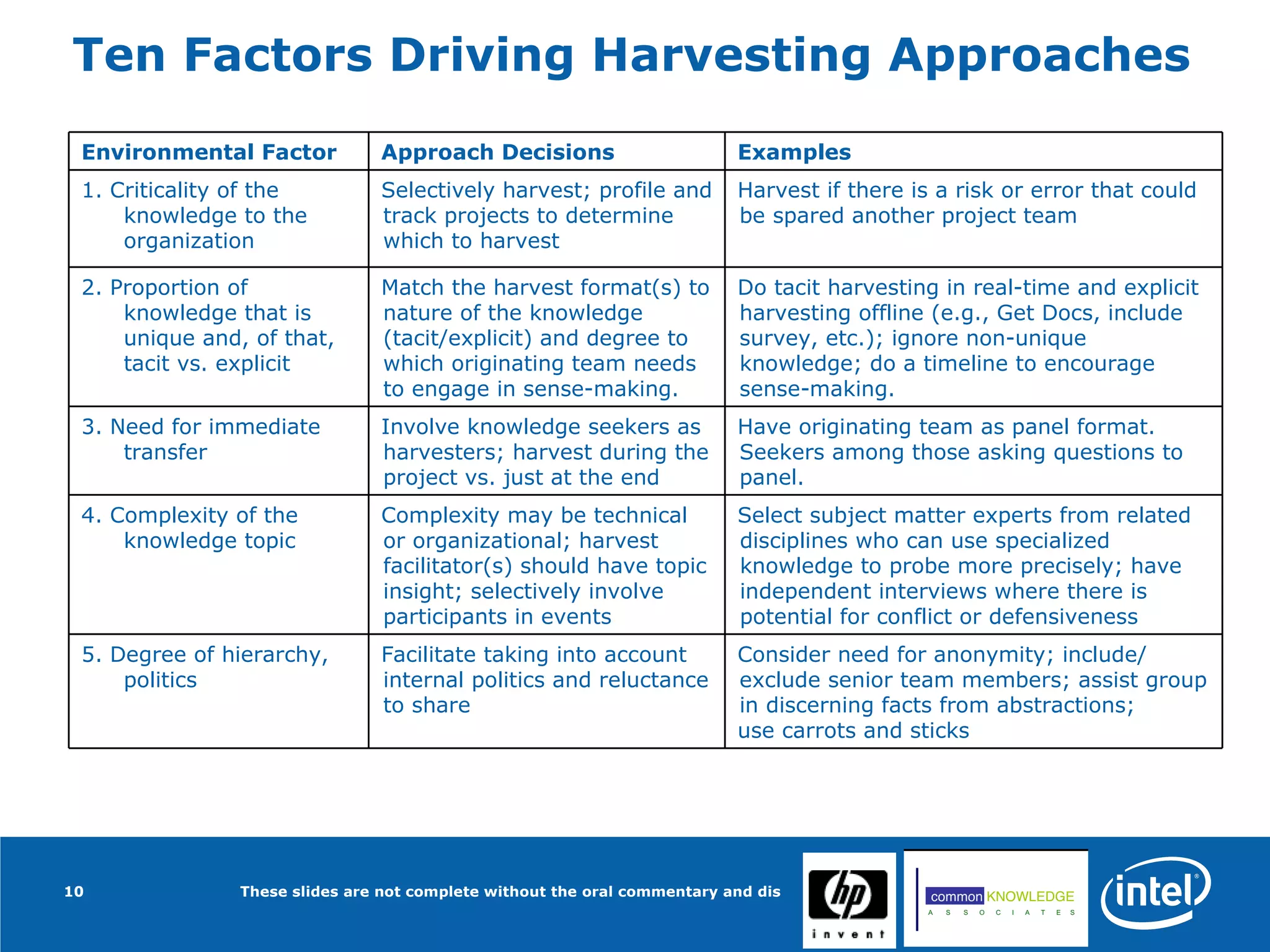 Knowledge Harvesting | PPT