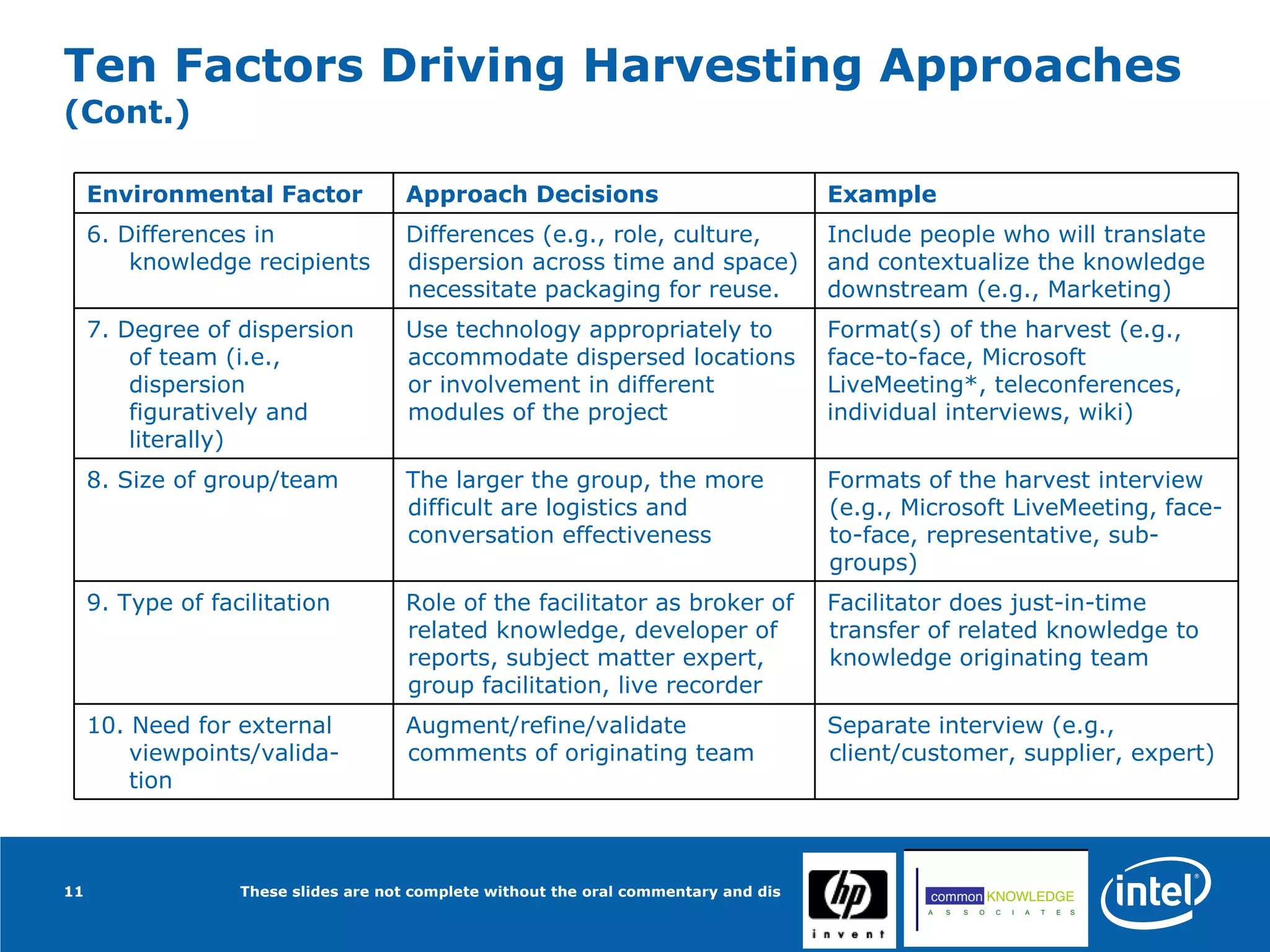 Knowledge Harvesting | PPT