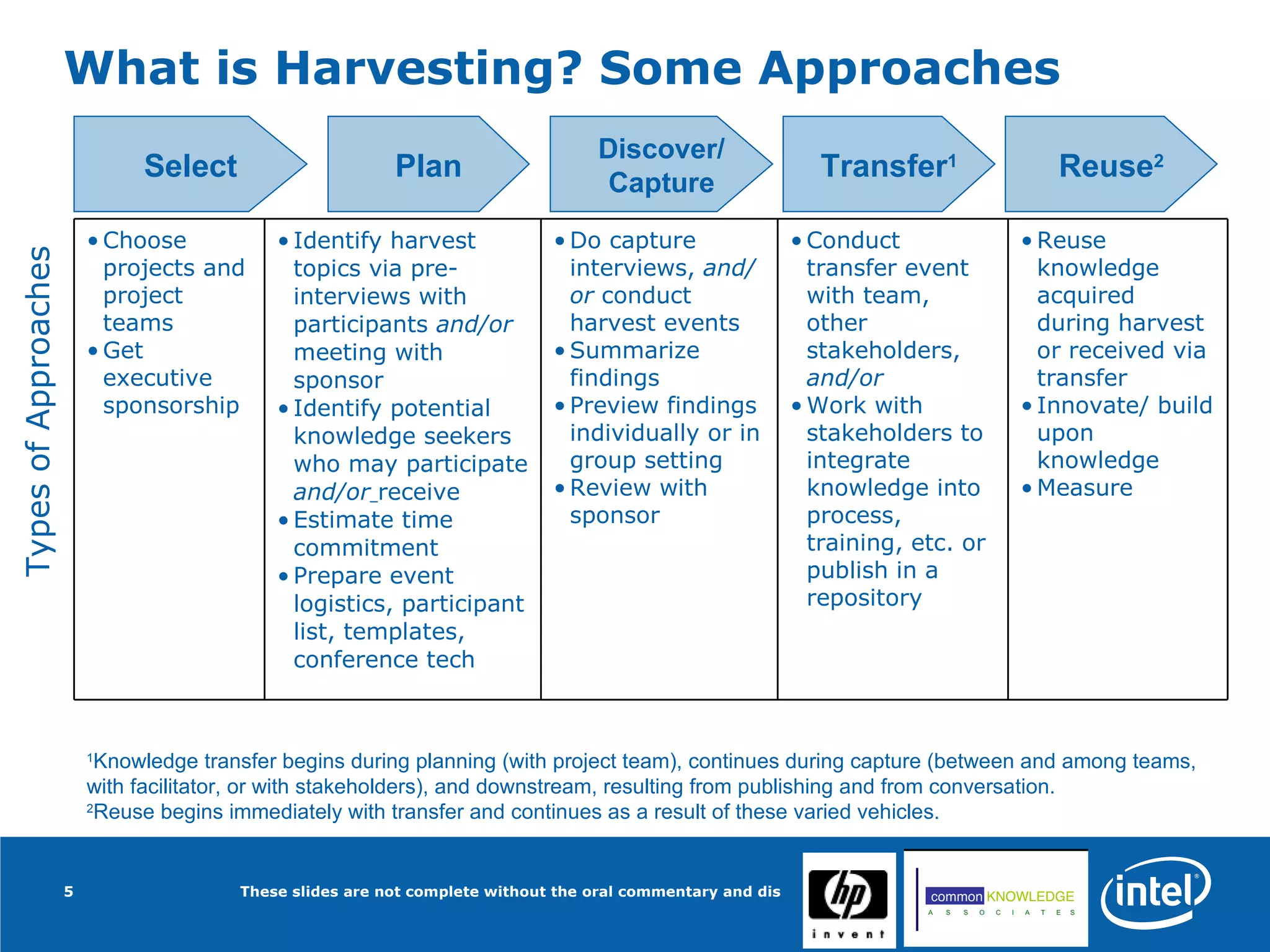 Knowledge Harvesting | PPT