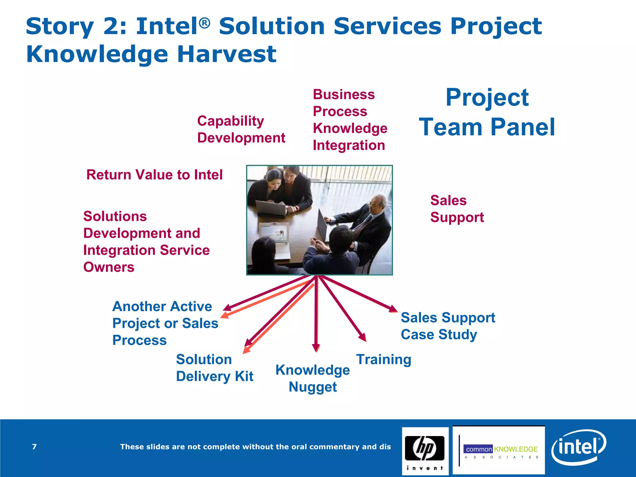 Knowledge Harvesting | PPT