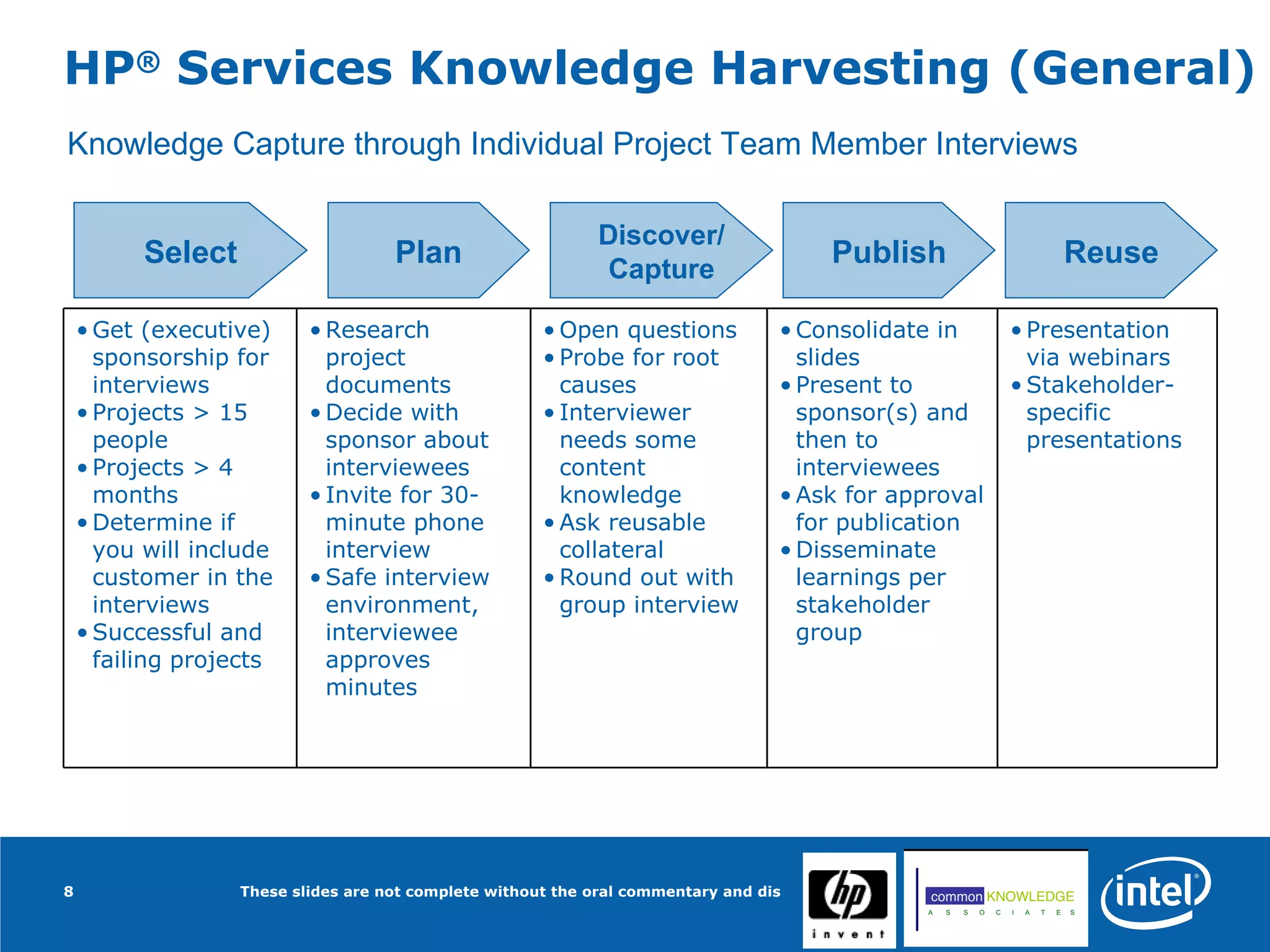 Knowledge Harvesting | PPT