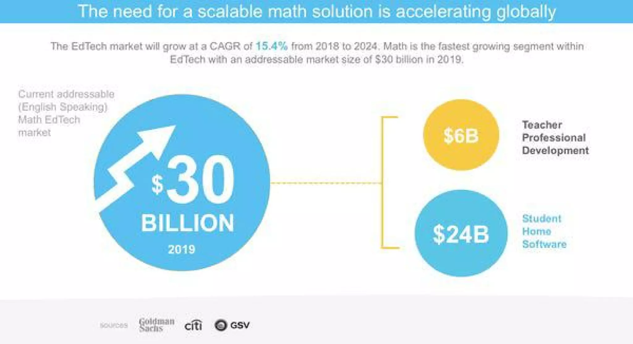 Knowledgehook Pitch Deck | PDF