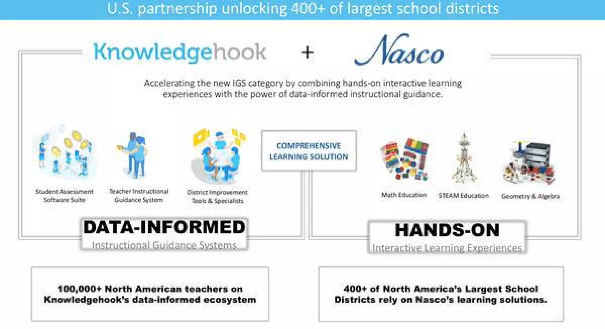 Knowledgehook Pitch Deck | PDF