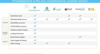 Knowledgehook Pitch Deck | PDF