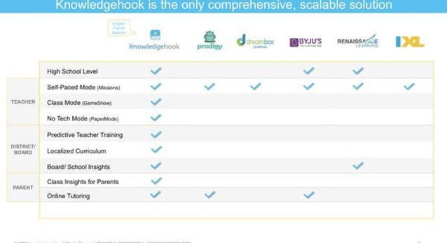 Knowledgehook Pitch Deck | PPT