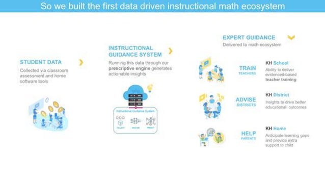 Knowledgehook Pitch Deck | PPT
