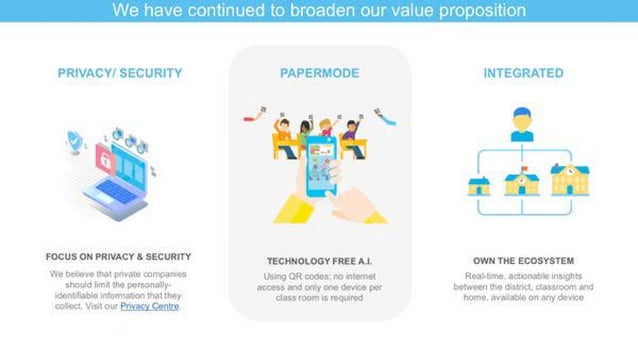 Knowledgehook Pitch Deck | PPT
