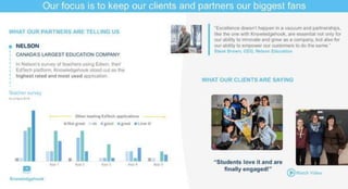 Knowledgehook Pitch Deck | PDF