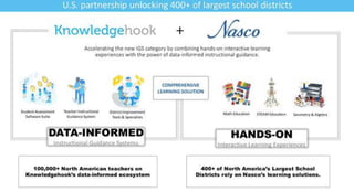 Knowledgehook Pitch Deck | PDF