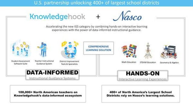 Knowledgehook Pitch Deck | PPT