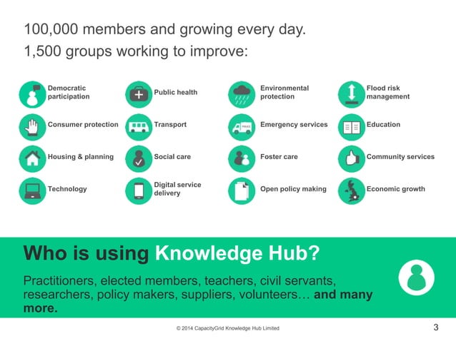 Knowledge Hub: Social intranet | Liz Copeland | PPT
