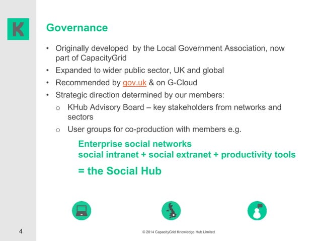 Knowledge Hub: Social intranet | Liz Copeland | PPT