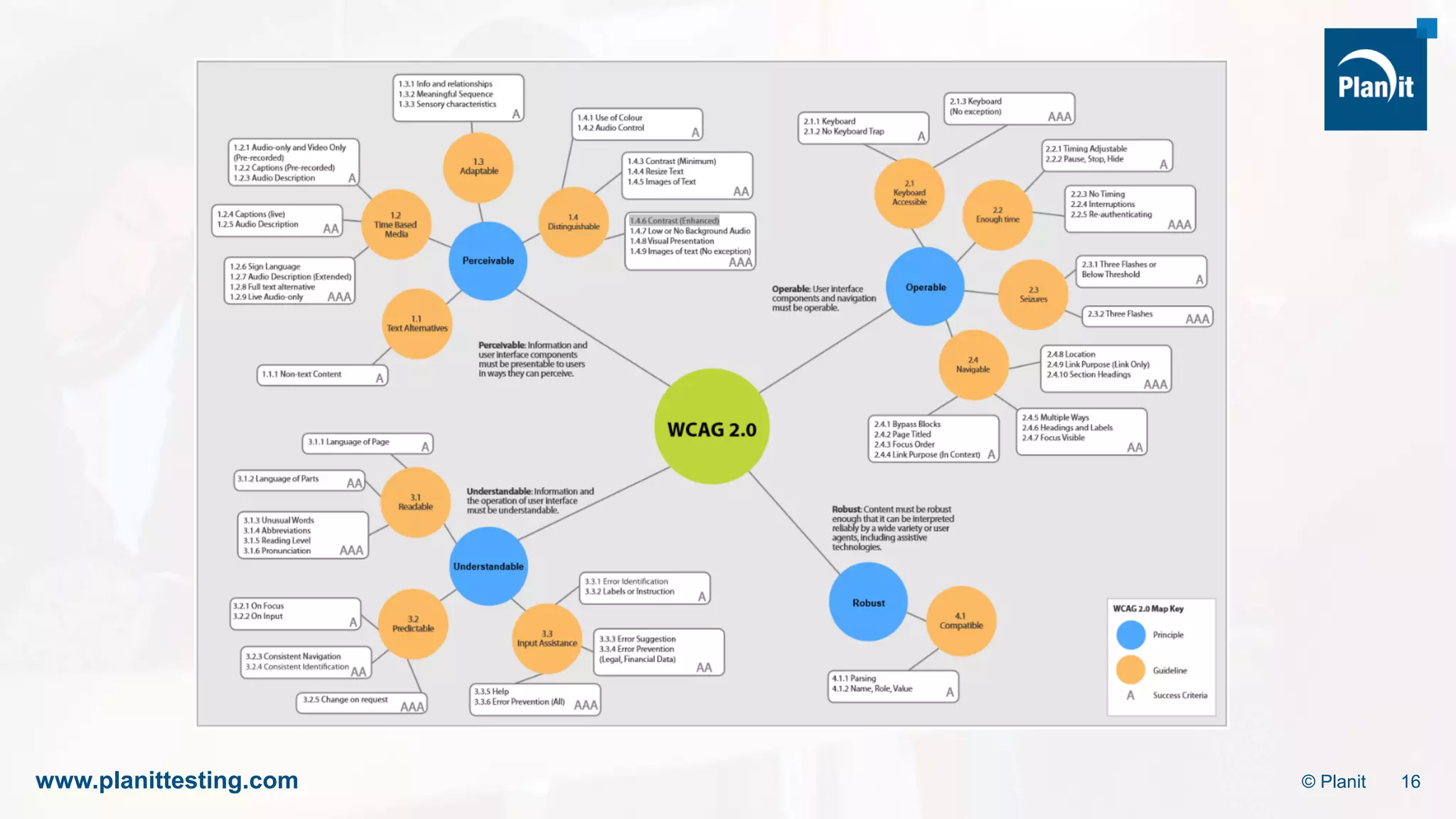 Accessibility in Agile Projects | PPT