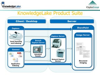 KnowledgeLake - ECM For SharePoint | PPT