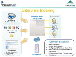 KnowledgeLake - ECM For SharePoint | PPT