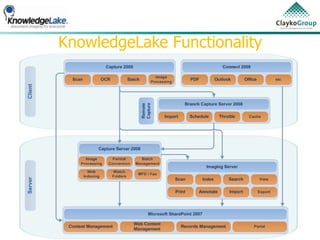 KnowledgeLake - ECM For SharePoint | PPT