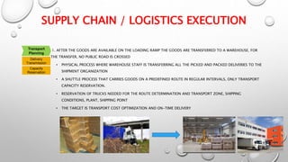 Knowledge logistics | PPTX