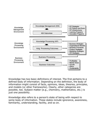 Knowledge Management | DOCX
