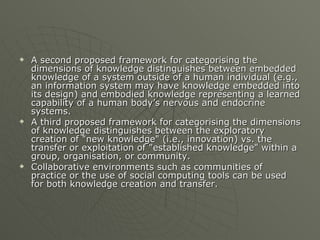 Knowledge Management | PPT | Internet | Computing