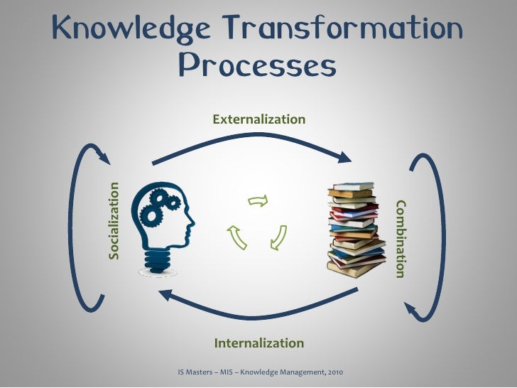 Knowledge management