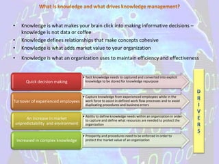 Knowledge Management | PPTX | Business | Business and Finance