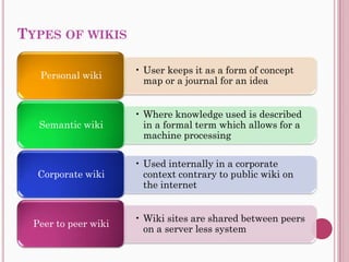 Knowledge management | PPT